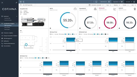 Lean Machine Analytics X Platform