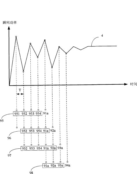 Power Feature Identification Device And Method Eureka Patsnap