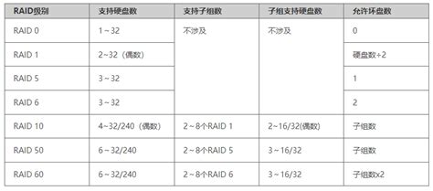从0开始all in one第二期：truenas系统 mymuwu
