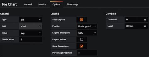 Create Qa Dashboards With Grafana Part Softwaretester