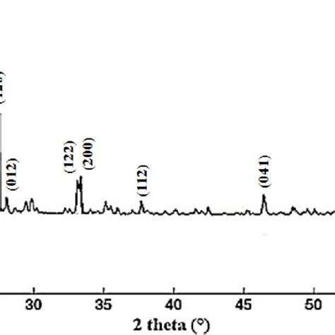 Uv Vis Spectrum Of Bismuth Oxide Nanoparticle Download Scientific