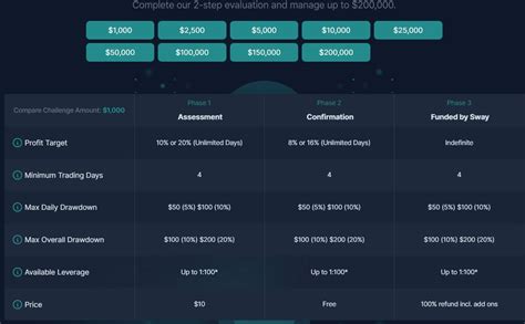 sway funded review don t be swayed by scammers