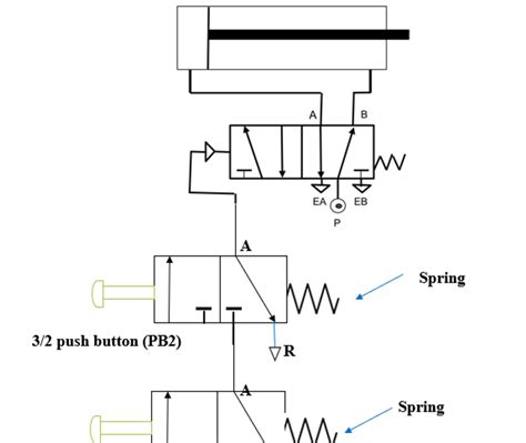 Plc Scada Academy And Operation In Pneumatic Application
