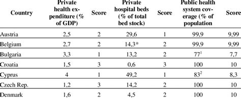Health Index Data Index I Download Table