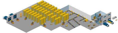 Warehouse Inventory Workflows VIMAAN
