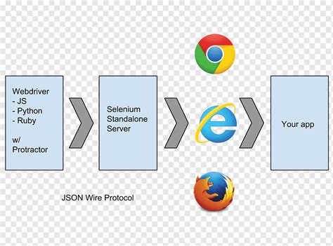 Selenium Software Framework Javascript Test Automation Technology