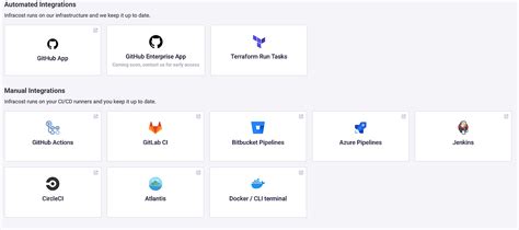 Infracost And Terraform Infrastructure Cost Estimation Made Easy By Innablr Medium