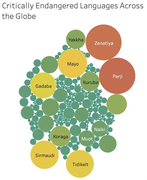 Introduction Information Visualization