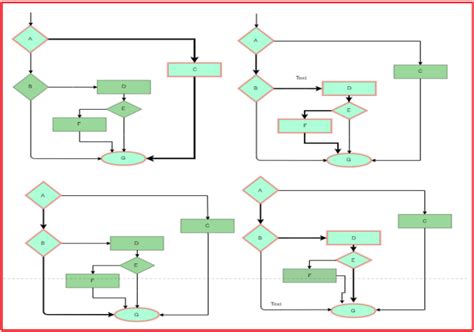 White Box Testing In Sdlc Dot Net Tutorials