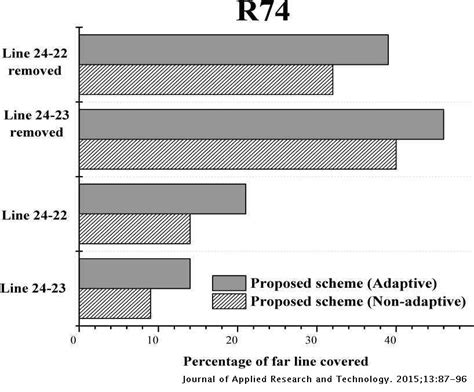 an enhanced adaptive algorithm to mitigate mis coordination problem of