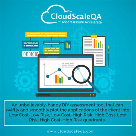 How Cloud Scale Can Plot Applications Cloudscaleqa Posted On The Topic Linkedin