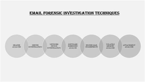 Rj Forsec Solution On Linkedin Digitalforensics Emailanalytics Emailsecurity Forensicscience…