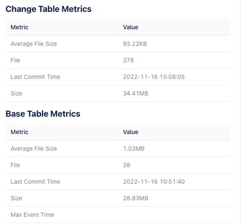 Still Have Many Small Files In The Arctic Table After Optimizing