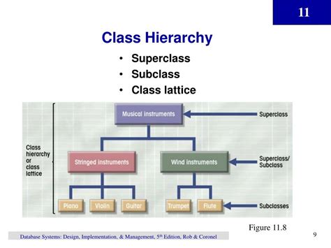 ppt chapter 11 powerpoint presentation free download id 1336089