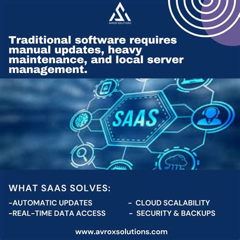 Avrox Solutions Adelaide Sa