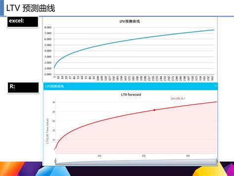 65页PPT讲解一个完整R语言与数据挖掘案例8月4日公开课课件下载 天善智能专注于商业智能BI和数据分析大数据领域的垂直社区平台