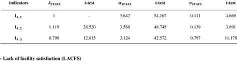 Parameters Estimation Of Measurement Equation Of Stafs Download