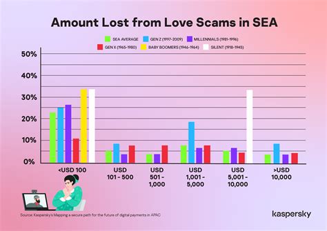 Beware Of Online Love Scams Countph