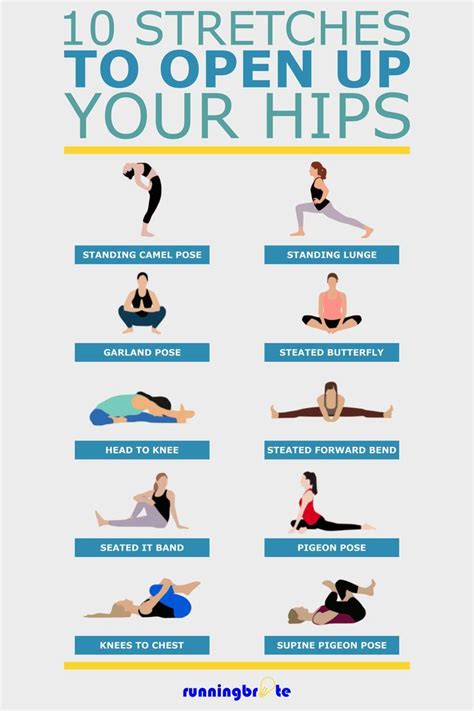 A Poster With The Words 10 Stretches To Open Up Your Hipss In Blue And