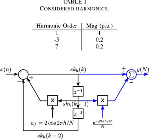 figure 1 from predictive frequency based sequence estimator for control