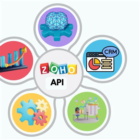 zoho crm enable