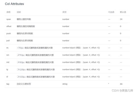 element ui源码分析 elementui源码 csdn博客
