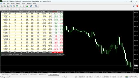 Trade Performance Tracker Buy Trading Indicator For Metatrader 4