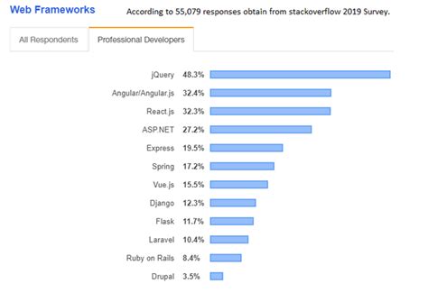 Visual Studio Freezes On Run Rblazor
