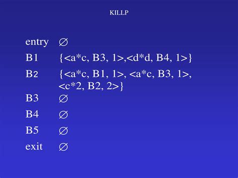 Ppt Code Improving Transformations Chapter 1314 Powerpoint
