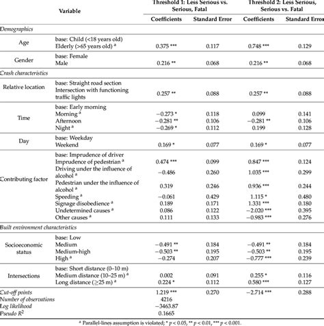 Results Of The Ppo Model Using The Whole Dataset Download Scientific