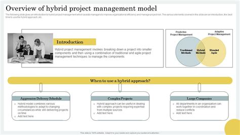 Overview Of Hybrid Project Management Model Strategic Guide For Hybrid