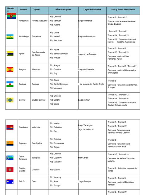 Estados Y Capitales De Venezuela Pdf Infraestructura De Transporte