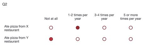 Display Logic For Matrix Table Xm Community