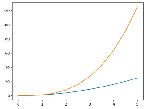 Matplotlib — My Sample Book