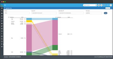 Top Reasons To Use Network Monitoring Tools