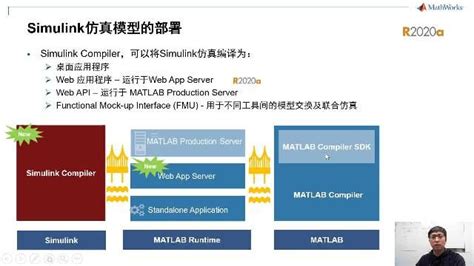 matlab r2020a深度学习新进展 matlab and simulink
