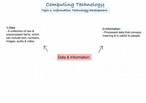 Computing Technology Notes Fhct1012 Computing Technology Utar Thinkswap