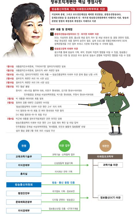정부조직개편안 핵심쟁점 민중의소리
