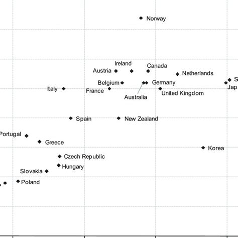 Pdf Handbook On Constructing Composite Indicators Methodology And
