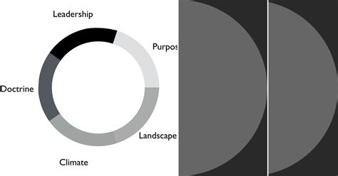 List Strategy Curated By Yashinforwork Medium