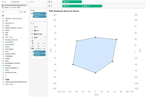 Tableauでレーダーチャートを作ってみた Tableau Id Press タブロイド