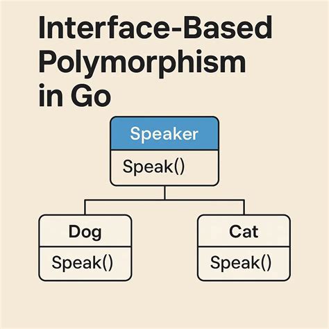 Building Web Apps With Golang A Step By Step Guide By Harshvardhan Chauhan Medium