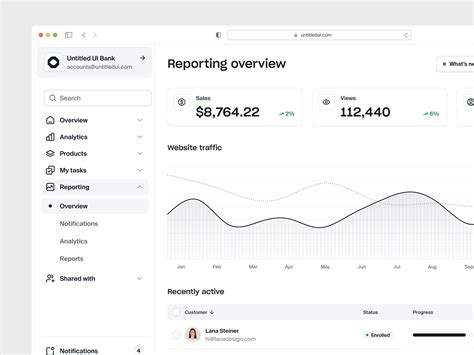 Reporting Overview — Untitled Ui By Jordan Hughes® On Dribbble