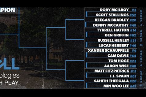 Rory Fans On Twitter A Bigger Picture Rorys Quarter Of The Draw