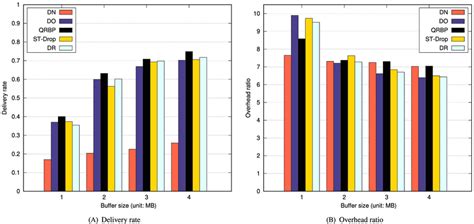 a b performance comparison of quota‐based routing scheme with finite