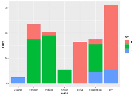 Ideal Tips About How To Explain Multiple Bar Charts D3 Horizontal Stacked Chart Marketsea