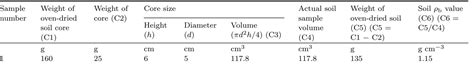 Calculation Sheet For Determining Bulk Density P For