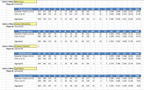 Easily Combine Multiple Projection Systems Smart Fantasy Baseball