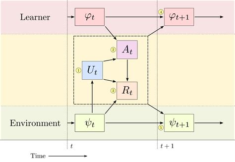 Towards A Systems Theory Of Algorithms Ai Research Paper Details