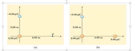 solved a charge q1 2 00 ﻿uc is located at the origin and a